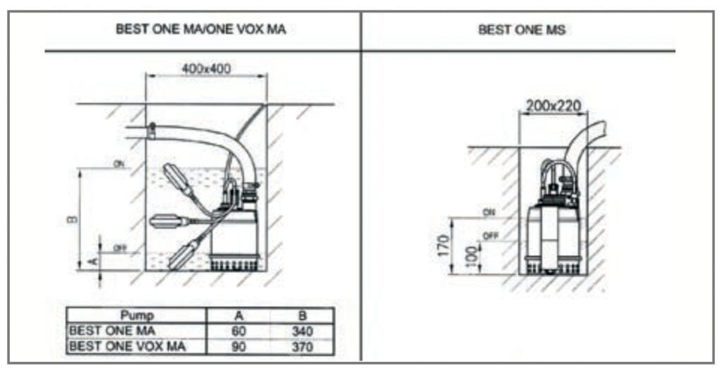 Ebara BEST ONE VOX Für €342,00 » 1A-Pumpen